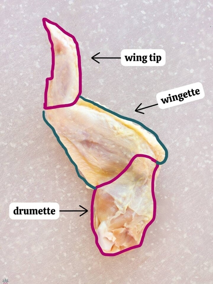 How To Cut Chicken Wings: Step-By-Step Guide & Tips - Intentional ...