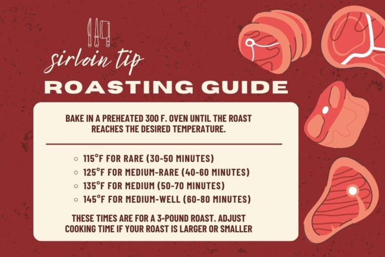 Sliced Herb Crusted Beef Sirloin Tip Roast Recipe - Intentional Hospitality